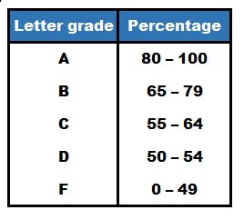 Grading Scale Percentages